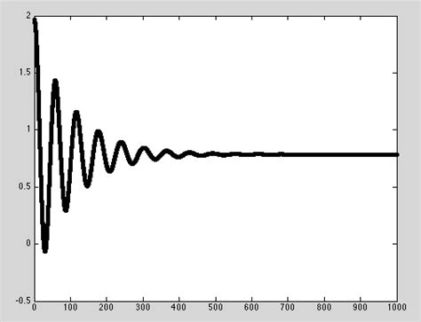 Plot Data Is Missing On Figure Matlab Stack Overflow