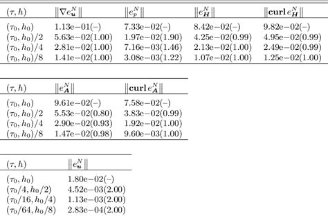Table 2 From A Fully Discrete Finite Element Method For A Constrained