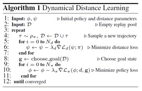 Dynamical Distance Learning For Semi Supervised And Unsupervised Skill
