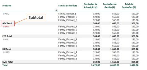 Solved Nprinting Pivottable Subtotal Label Qlik Community 1177617