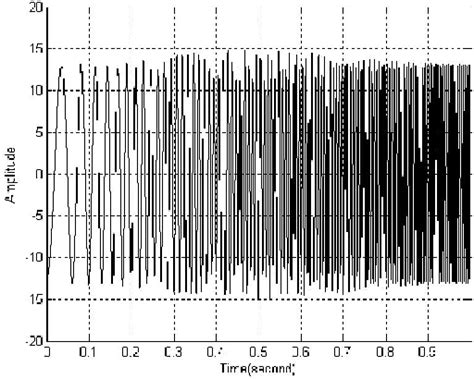 Figure 1 From A Polarization Filtering Method Based On Oblique Projection Operator Semantic