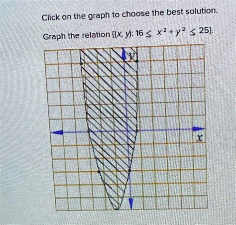 solved click on the graph to choose the best solution graph the