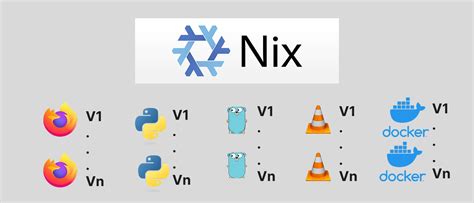 Nix Package Manager On Linux How Is It Different From APT HackerNoon