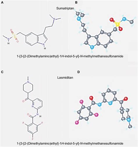 Comparison Of Chemical Structure Of Sumatriptan And Lasmiditan 2d