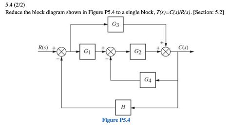 Solved 54 22 Reduce The Block Diagram Shown In Figure