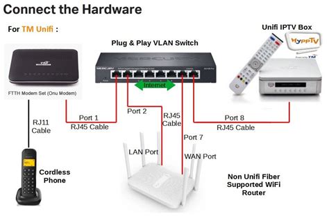 VLAN Switch For TM Unifi Computers Tech Parts Accessories Networking On Carousell