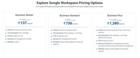 Top Benefits Of Google Workspace For Your Business