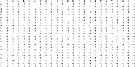 Clustering Dna And Protein Sequences