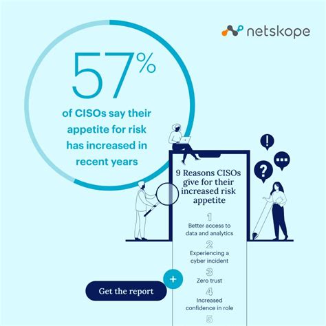 Netskope On Linkedin Zerotrust