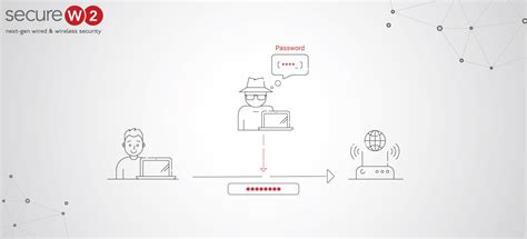 Configure Client Certificate Authentication With Ping