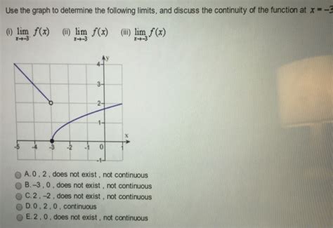 Solved Use The Graph To Determine The Following Limits And