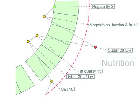 Label Positioning Avoiding Overlapping With Measurements Some Download Scientific Diagram