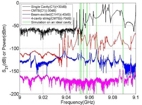 Schematic Of Measurement Setup Not To Scale Cavities In Acc1 Are 3 Download Scientific