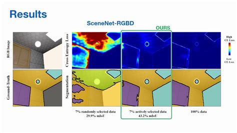Viewal Active Learning With Viewpoint Entropy For Semantic Segmentation Cvpr 2020 Youtube