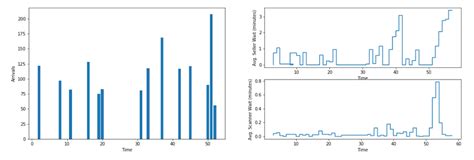 Simulating Real Life Events In Python With Simpy Towards Data Science