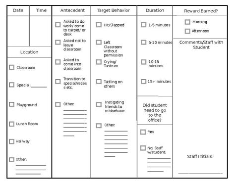 Behavior Documentation Sheets By Jammin Giraffe Tpt