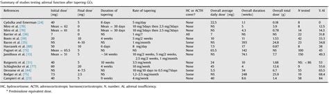 Exogenous Glucocorticoids Much To Consider Brown Med Peds