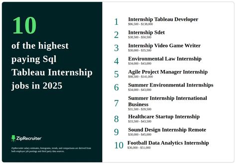 The 10 Top Types Of Sql Tableau Internship Jobs