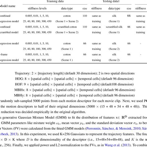 Datasets For Validation Tests Download Table