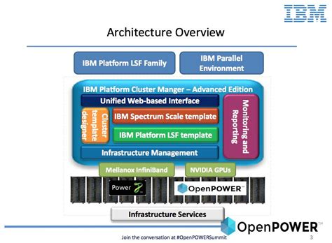 Video Hpc Solution Stack On Openpower High Performance Computing