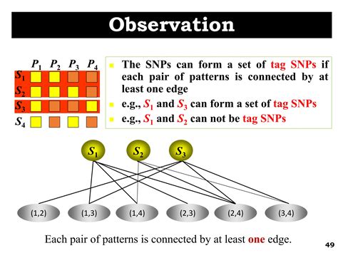 Haplotype Based Genomic Selection For Precision Plant Breeding Pptx