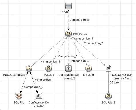 Topology Topology
