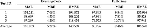 lstm nn prediction performance at xizhimen station download