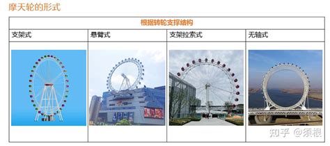 商业综合体and摩天轮——沉浸式商业的新实践 知乎
