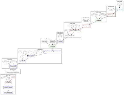Pass Manager Visualization Tests Fail Locally · Issue 2504 · Qiskit