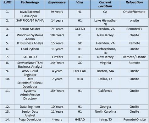 Jack On Linkedin Scrummaster Backenddevelopers Windowssystemadministration Qalead