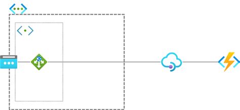 Accept Only Traffic From A Front End Service Api Management Functions