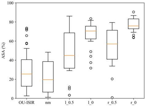 Electronics Special Issue Advanced Sensing Techniques For Intelligent Human Activity