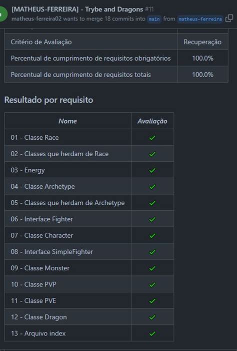 Matheus Ferreira De Araujo On Linkedin Poo Vqv Trybe