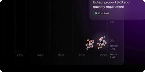 AI Agents The Future Of Human Like Automation