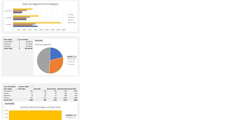 Online Store Sales Dashboard Excel Template EFinancialModels