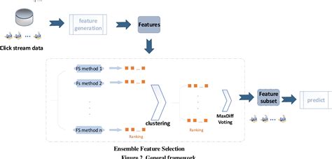 Figure 2 From A Dropout Prediction Framework Combined With Ensemble Feature Selection Semantic