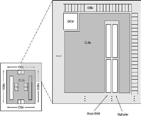 Figure 3 From Design And Analysis Of A 32 Bit Pipelined Mips Risc Processor Semantic Scholar
