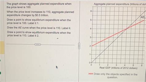 Solved The Graph Shows Aggregate Planned Expenditure When