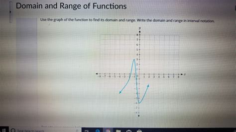 Solved Domain And Range Of Functions Use The Graph Of The