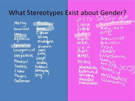 representation of gender 2015