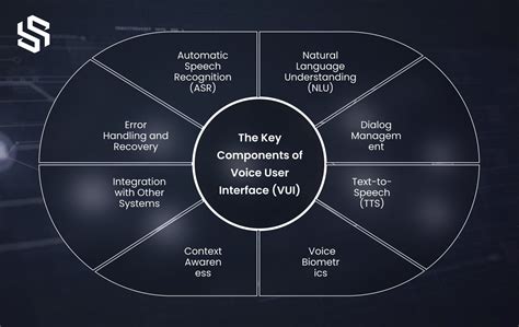 Voice User Interface Revolutionizing Web Development Experiences Syndell