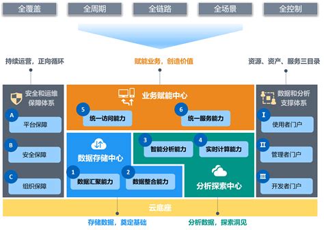 识别全量数据资产，提升数据质量，跨业务打通企业数据，tds 一步到位！ 极客公园