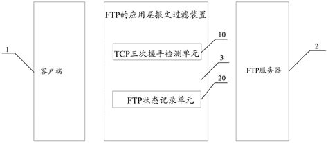 Application Specific Packet Filter Method And Device Of File Transfer