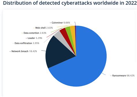 Api Security Testing A Comprehensive Guide Wattlecorp Cybersecurity Labs