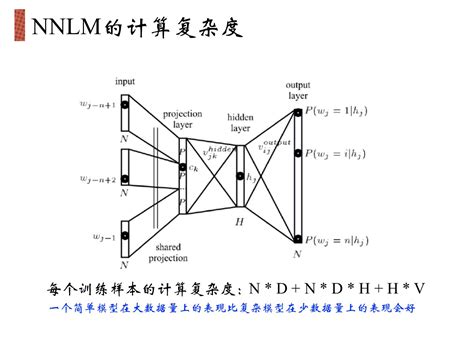 词向量与相关应用