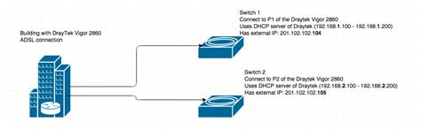 Networking Draytek Vigor 2860 Multiple External Ip Addresses Server Fault