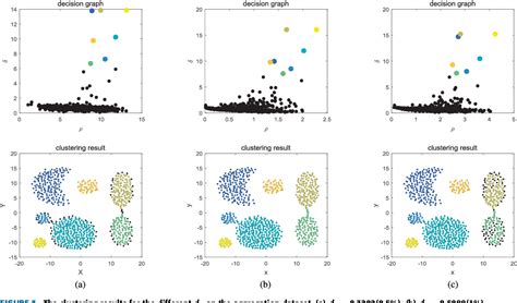 Figure 1 From An Adaptive Density Peaks Clustering Method With Fisher