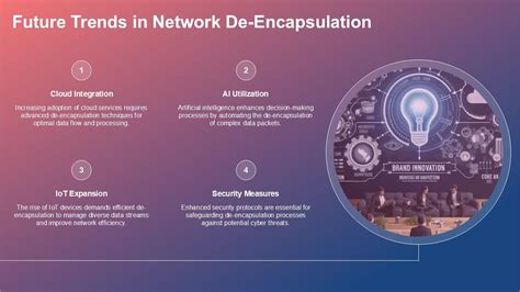 Network De Encapsulation Definition Ppt Template St Ai
