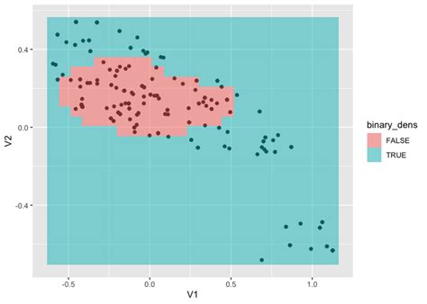 Ggplot2 Binary Density Map In R Stack Overflow