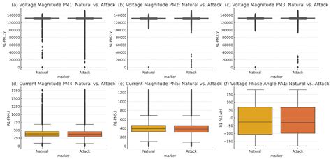 Federated Deep Learning Model For False Data Injection Attack Detection In Cyber Physical Power